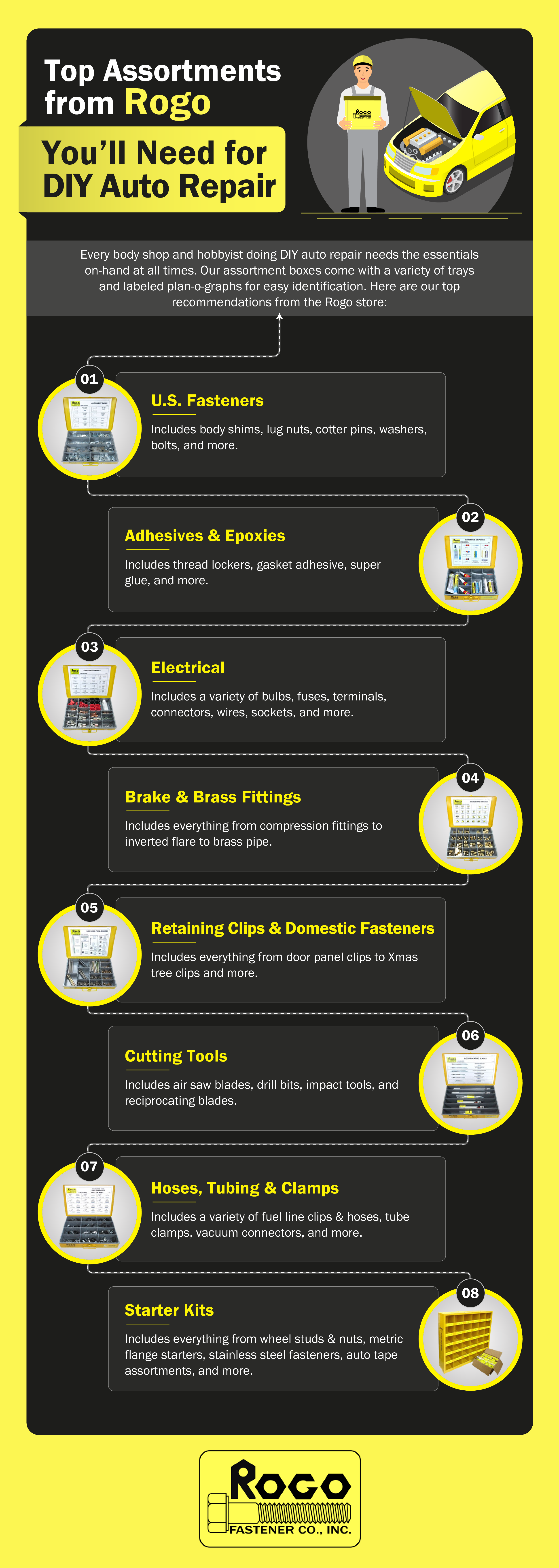 Blogs & Infographics - Rogo Fastener Co., Inc.